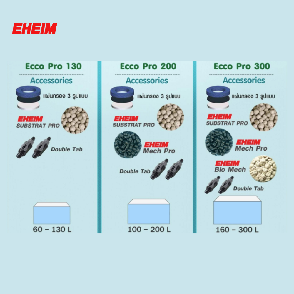 EHEIM ECCO Pro กรองภายนอกตู้ประสิทธิภาพสูง ขนาดเล็กกระทัดเล็ก
